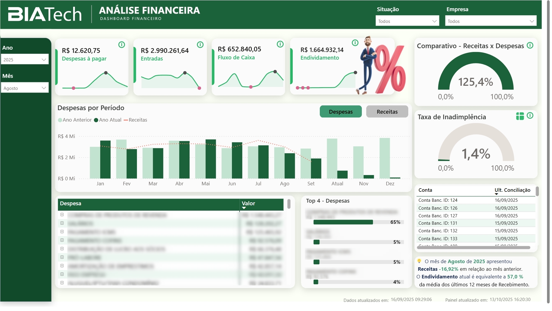 BIATech - Especialistas em Power BI, Análise de Dados e Inteligência ...